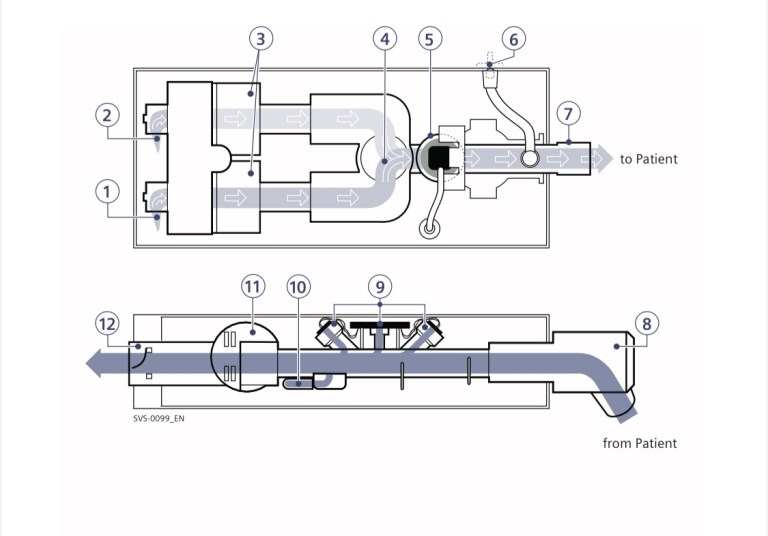 Bias Flow on Various Ventilators (GE CARESCAPE R860 Ventilator, Maquet ...