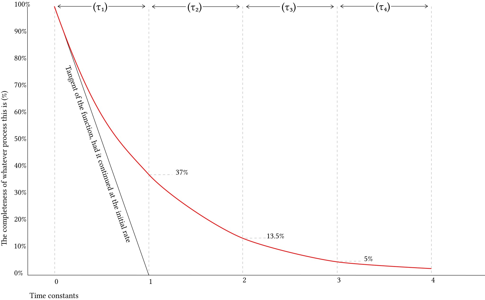 Time Constant of Lungs « Review of Critical Care Medicine